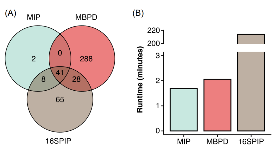iMeta | 南京农业大学韦中组开发多病原生物污染高通量快检平台-CSDN博客