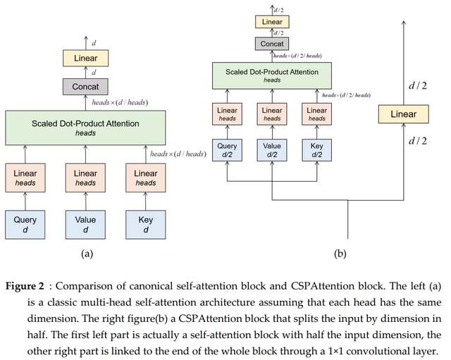 TCCT:紧耦合卷积Transformer时间序列预测_抗噪声的transformer设计 时间序列-CSDN博客