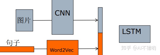 rnn神经网络模型_【深度学习篇】—CNN和RNN结合与对比，实例讲解-CSDN博客