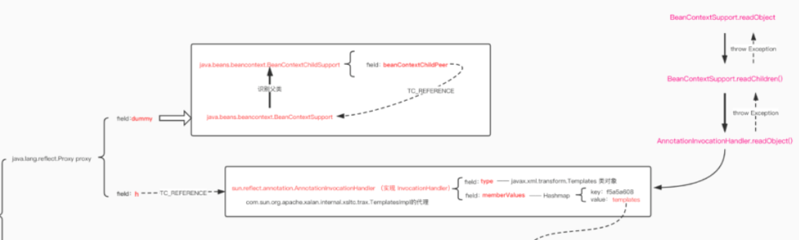 Javaweb安全——反序列化漏洞-原生利用链JDK8u20_jdk漏洞-CSDN博客