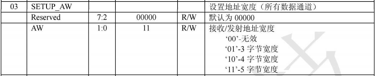 Nrf24l01学习操作教程(一)——nrf基础知识与相关寄存器介绍nrf24l01模块使用教程 Csdn博客
