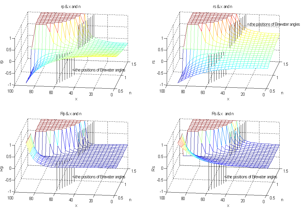 matlab拟合菲涅尔曲面,matlab-对菲涅尔公式画图-CSDN博客
