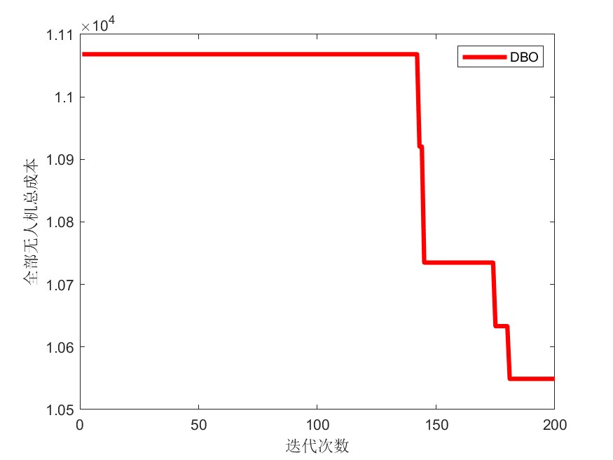 无人机集群路径规划：蜣螂优化算法( Dung beetle optimizer, DBO)求解无人机集群路径规划，提供MATLAB代码_a dung beetle-inspired ...