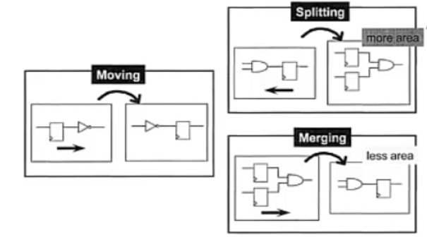 compile_ultra -retime、optimize_register 关系与使用_{"dc":"qra82"}-CSDN博客