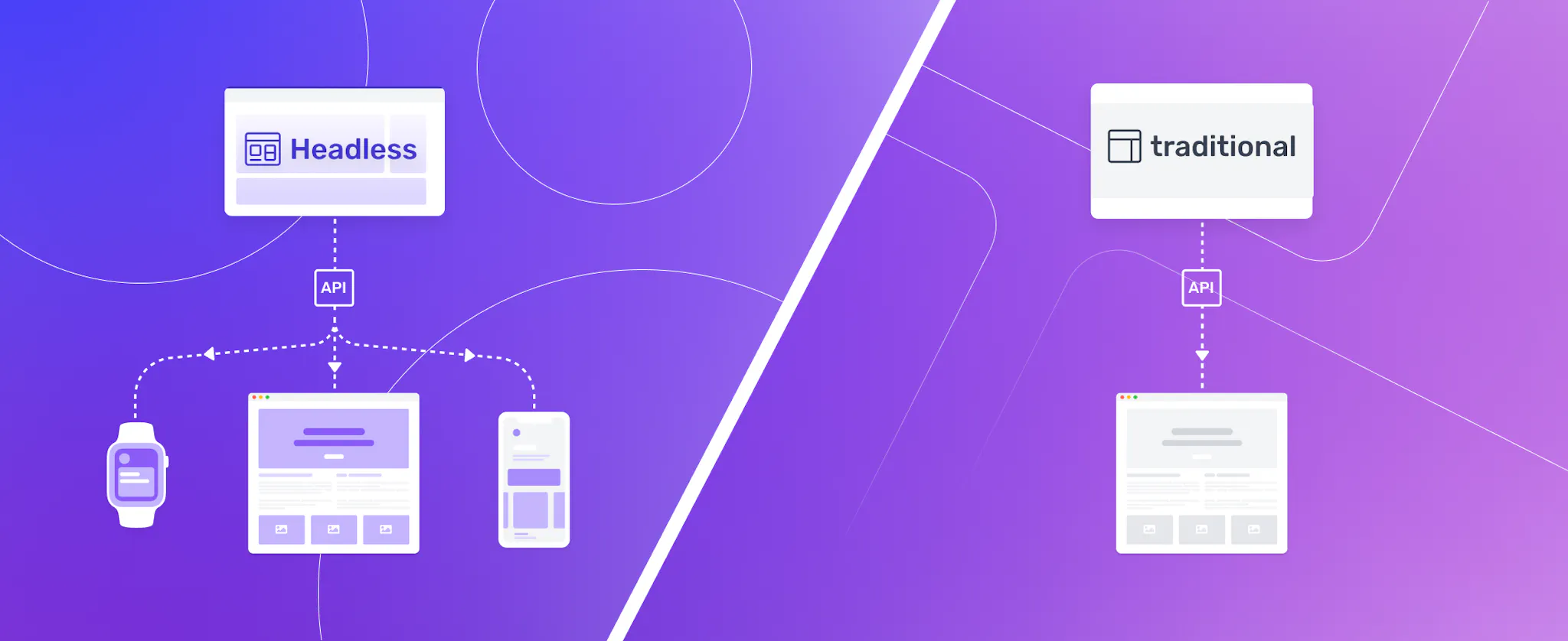 SaaS 无头内容管理系统（Headless CMS）- ContentBoot-CSDN博客