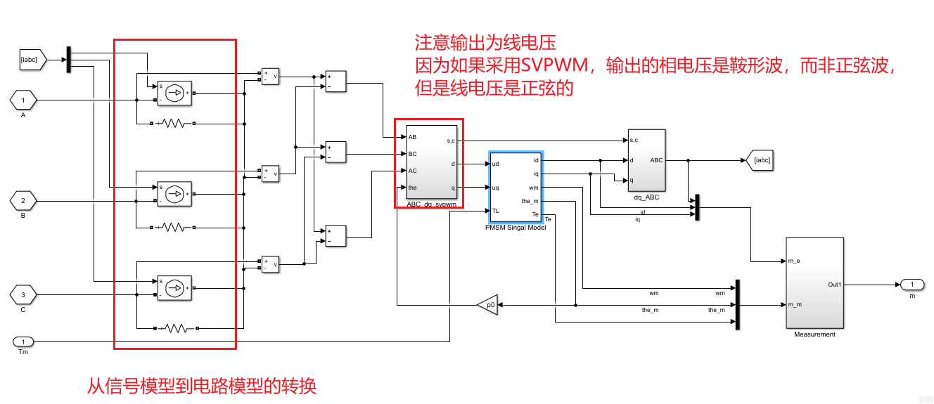 s-function搭建变参数PMSM模型_csdn s-function-CSDN博客