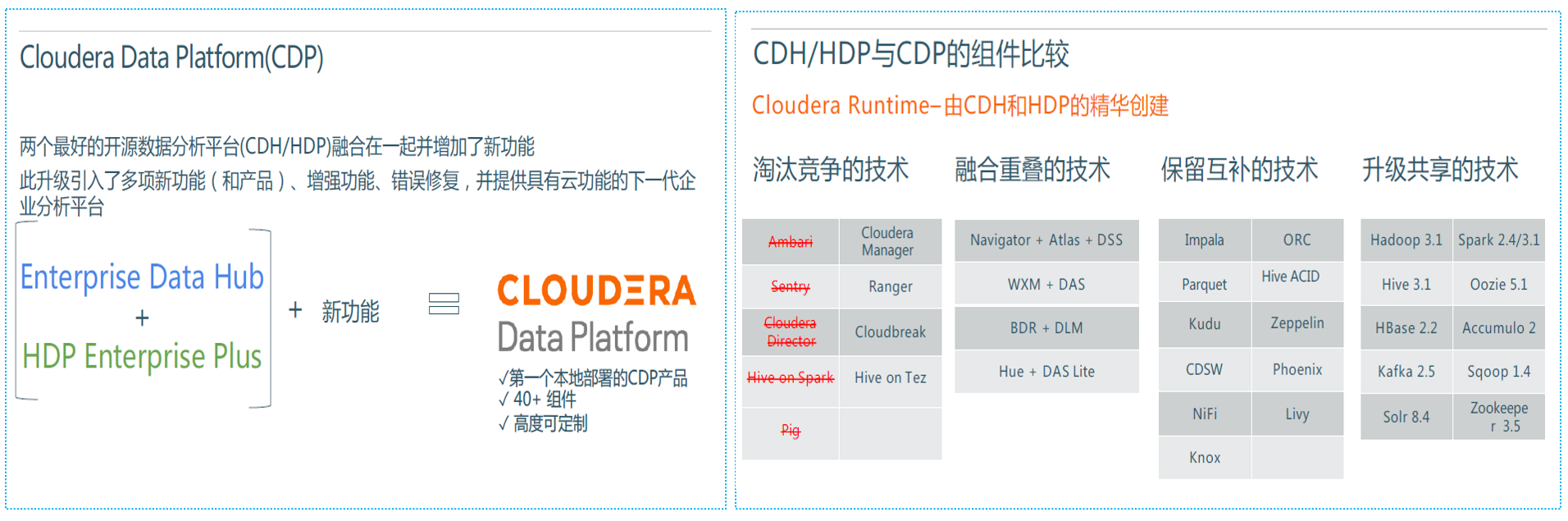 从大数据平台CDP的架构看大数据的发展趋势_cloudera data platform(cdp)-CSDN博客