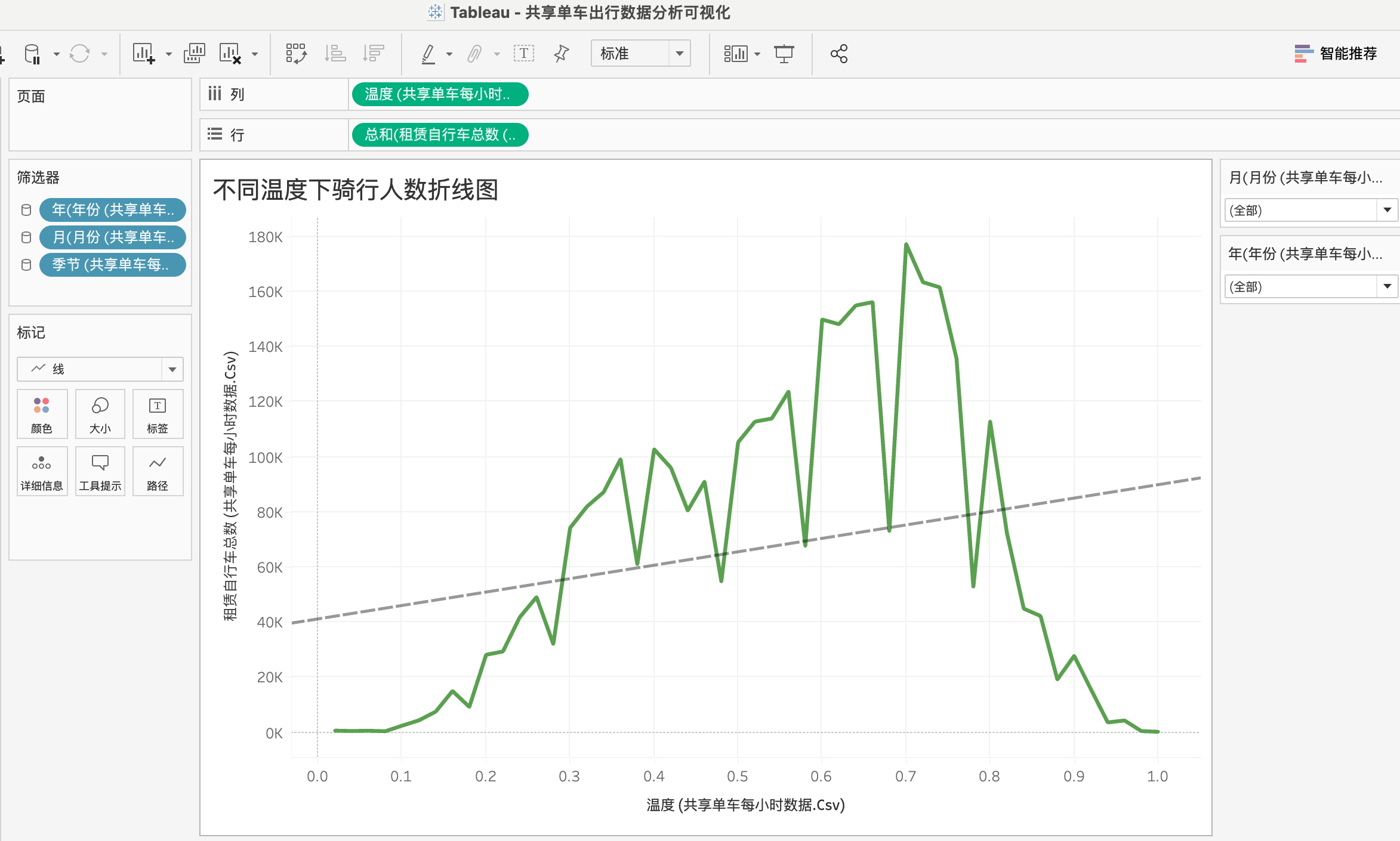 共享单车出行数据分析及可视化报告共享单车数据分析报告m063878836的博客 Csdn博客 