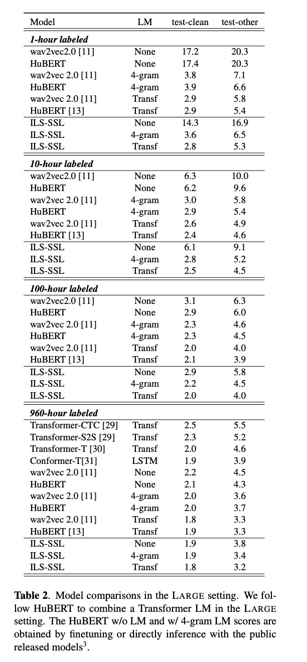 语音识别(ASR)论文优选：自监督学习Self-Supervised Learning for speech recognition with Intermediate layer ...