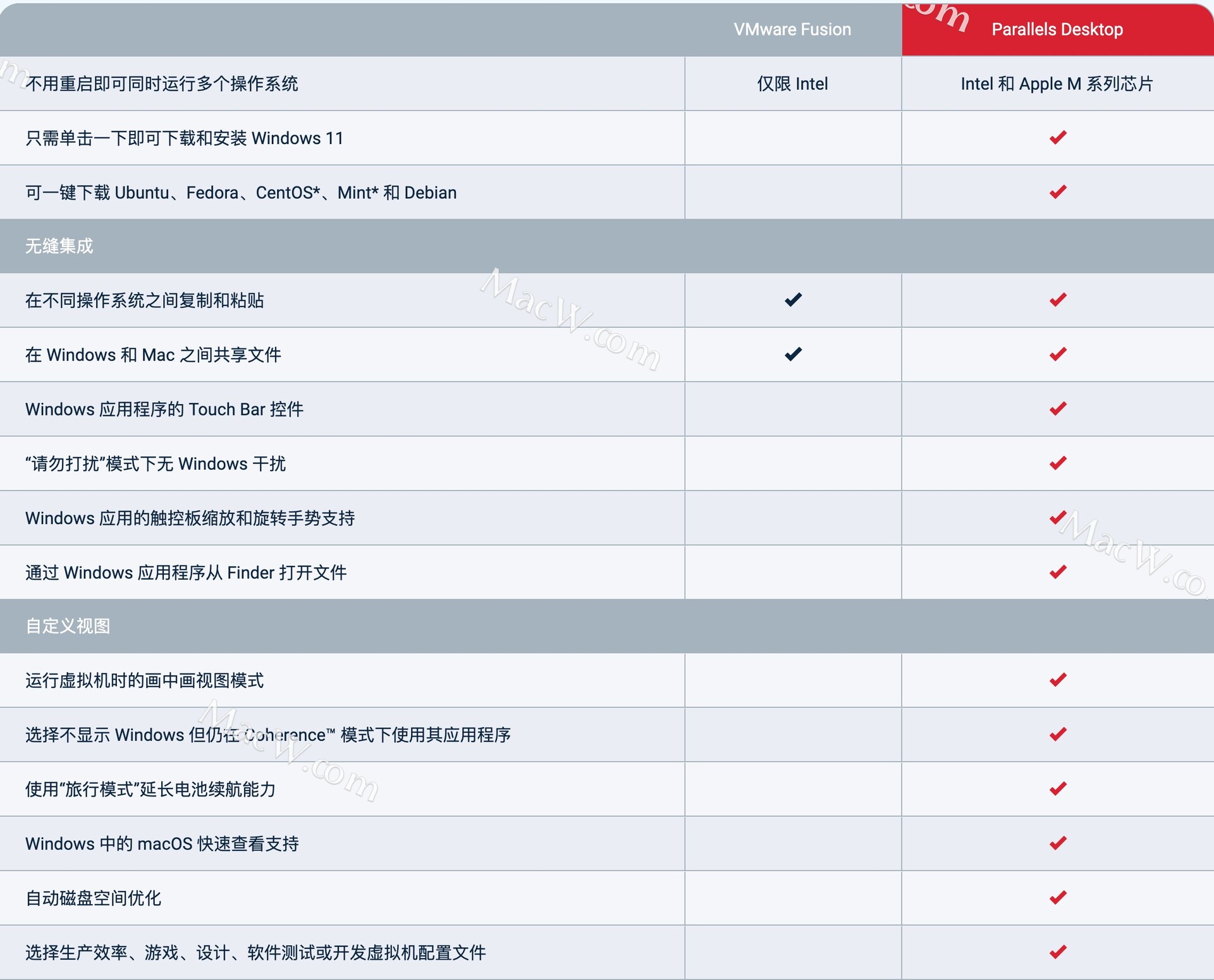 苹果虚拟机软件Parallels Desktop与VMware Fusion有何不同？_mac 安装vmware和pd-CSDN博客
