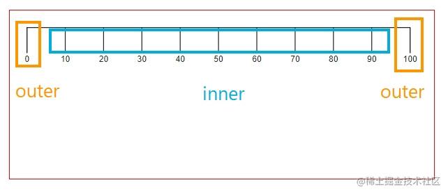 d3.js-坐标轴 知识梳理学习_d3 坐标轴-CSDN博客