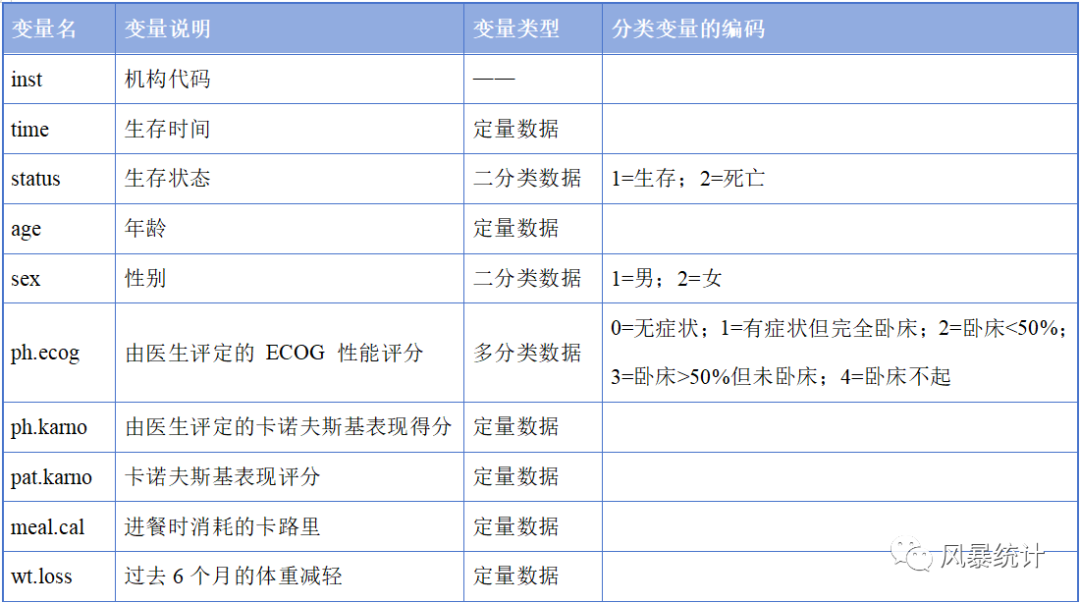 3分钟搞定！Cox生存分析研究中增加精美的RCS曲线！（附教程）-CSDN博客