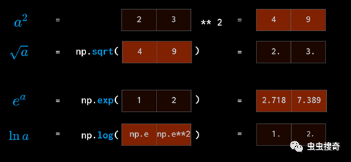 Numpy 获取特定数值的索引numpy初学教程,可视化指南 Csdn博客
