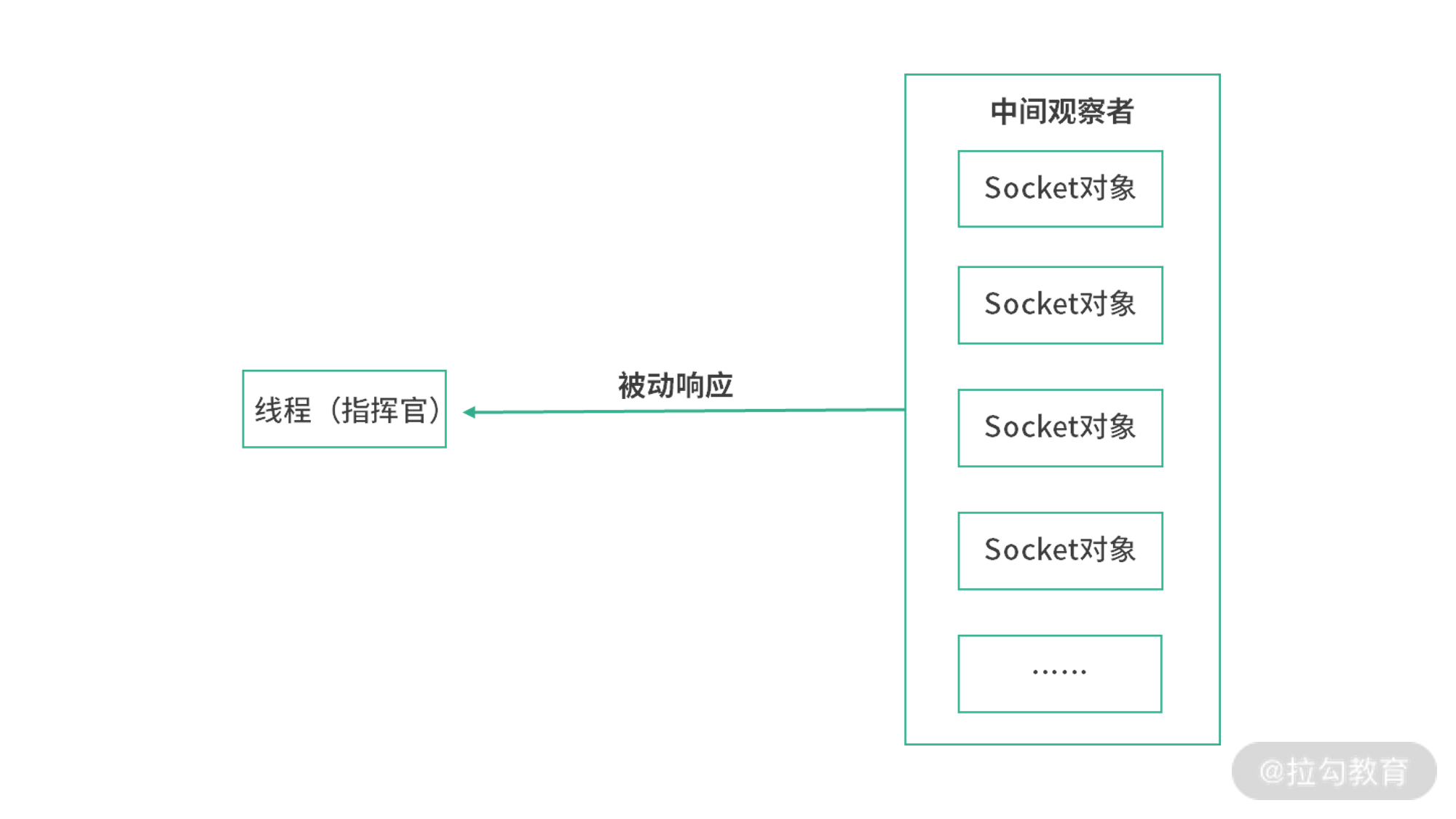 10 Socket 编程:epoll 为什么用红黑树? Epoll 红黑树 Csdn博客