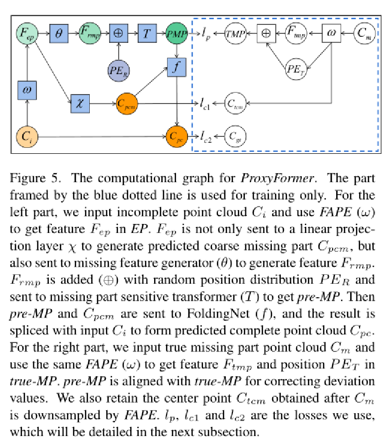 CVPR 2023丨最新3D点云补全方法：ProxyFormer_csdn proxyformer-CSDN博客