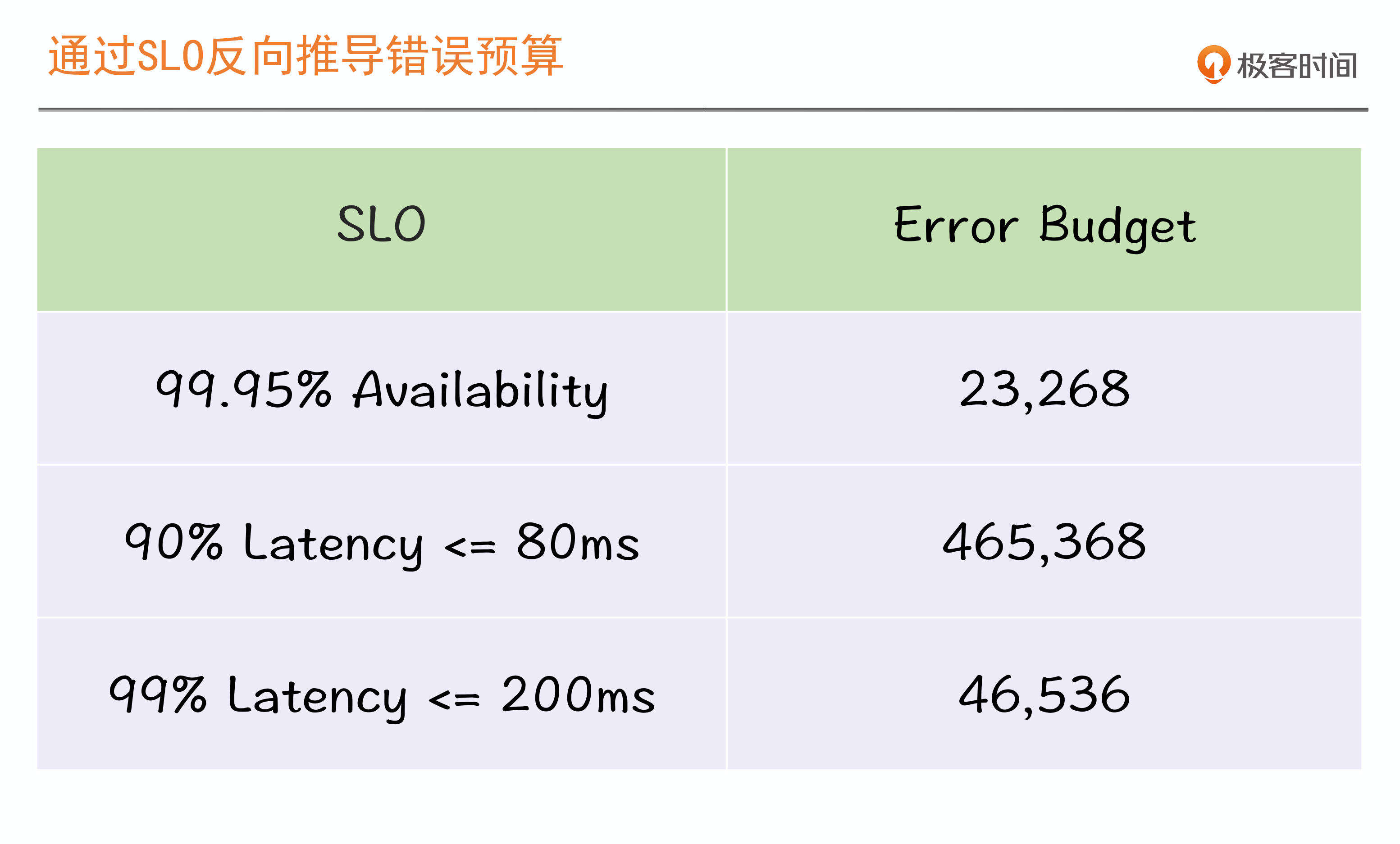 对SRE的理解_业务系统sre-CSDN博客