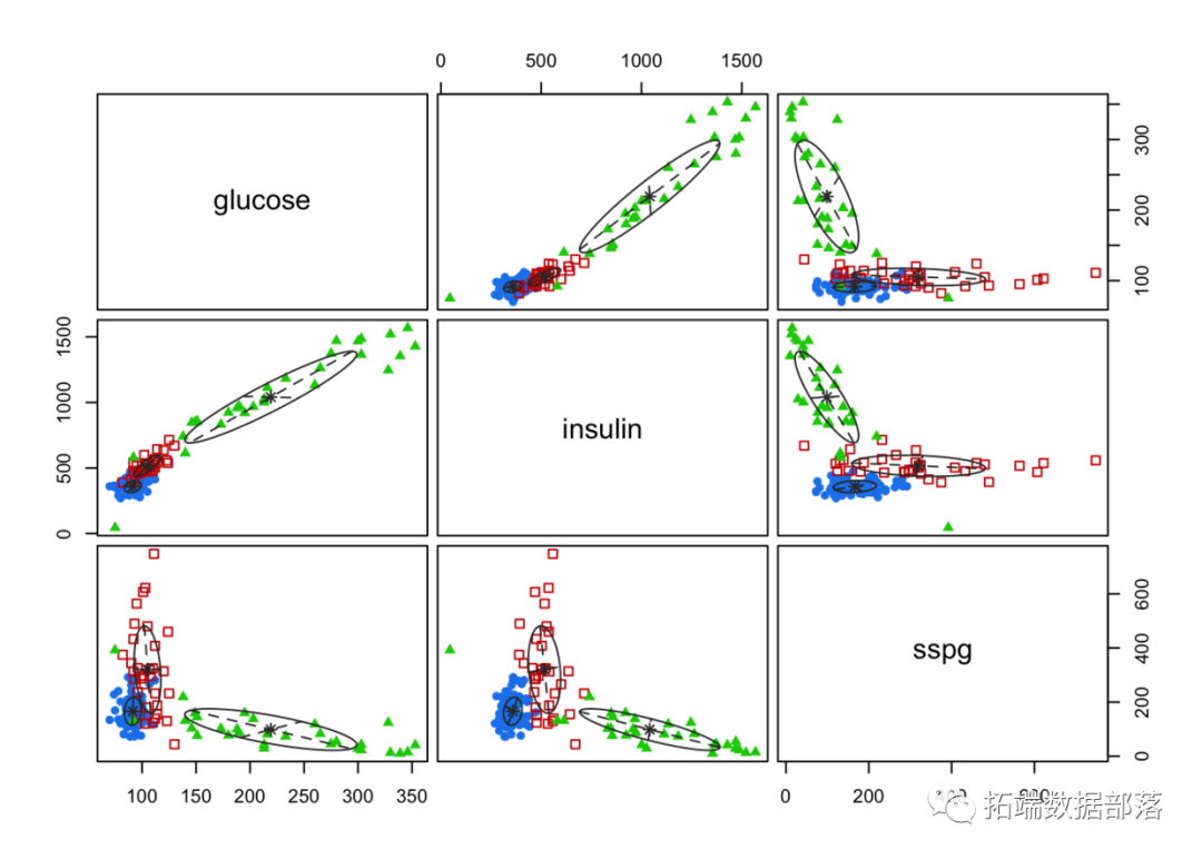 经济学：动态模型平均(DMA)、动态模型选择(DMS)、ARIMA、TVP预测原油时间序列价格...-CSDN博客