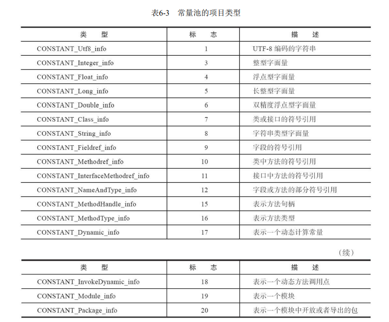 Class类文件的结构_class文件结构-CSDN博客