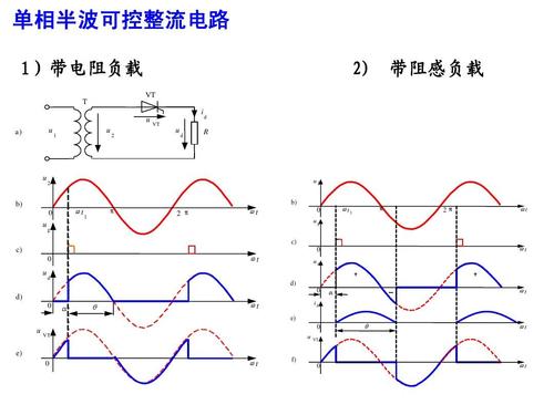 Arduino极速入门教程——两篇文章让你会用arduino（下）arduino怎么跳转到定义 Csdn博客