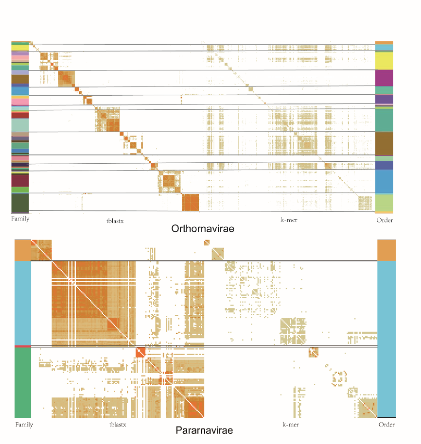 Front Microbiol | 广东药科原丽红/水科院南海所姜敬哲-RNA病毒最新分类标准的讨论...-CSDN博客