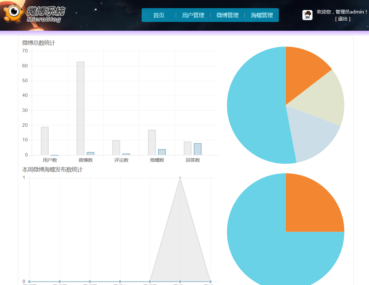 基于SSM框架的BS架构微博系统_bs架构和ssm框架_QQ79120063的博客-CSDN博客
