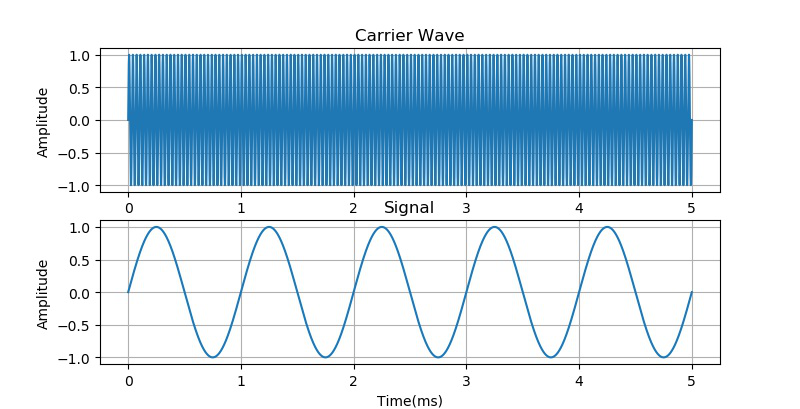 4ask调制与解调的matlab_爱心调制-CSDN博客