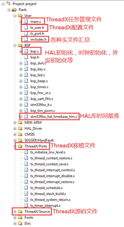【STM32F429】第5章 ThreadX操作系统移植（MDK AC6）_threadx stm32f429-CSDN博客