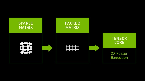 新增Transformer优化！NVIDIA最新发布TensorRT 8！推理方面取得重大突破-CSDN博客