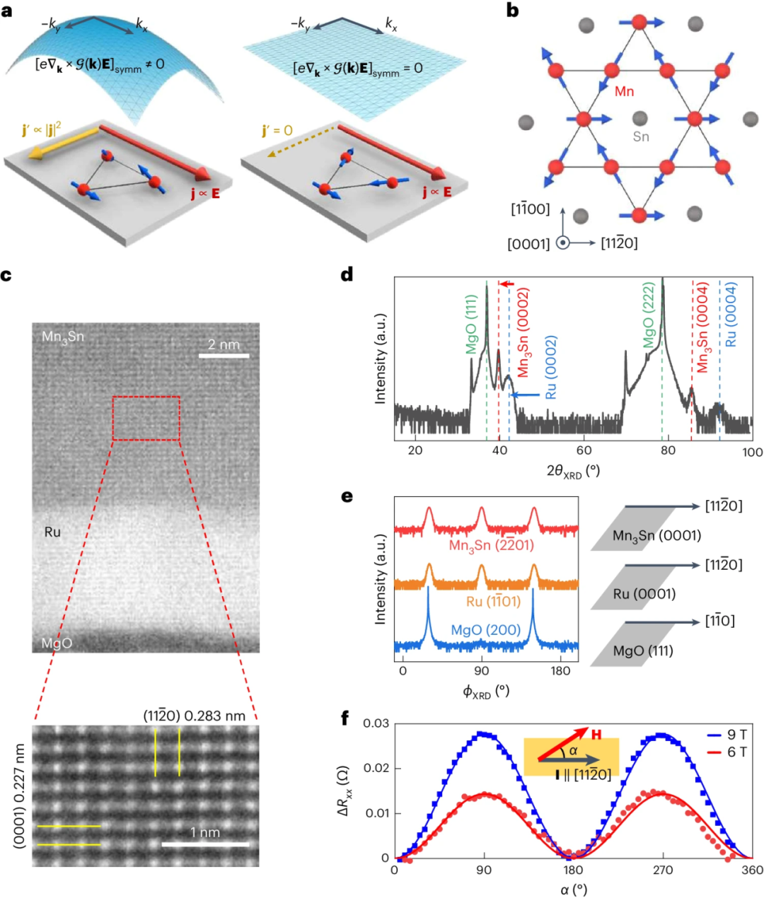 揭秘“量子宇宙”！室温实现非欧姆传导，预示电子工业未来？-CSDN博客