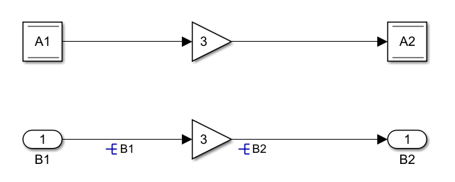Simulink Data Store Memory模块用法-CSDN博客