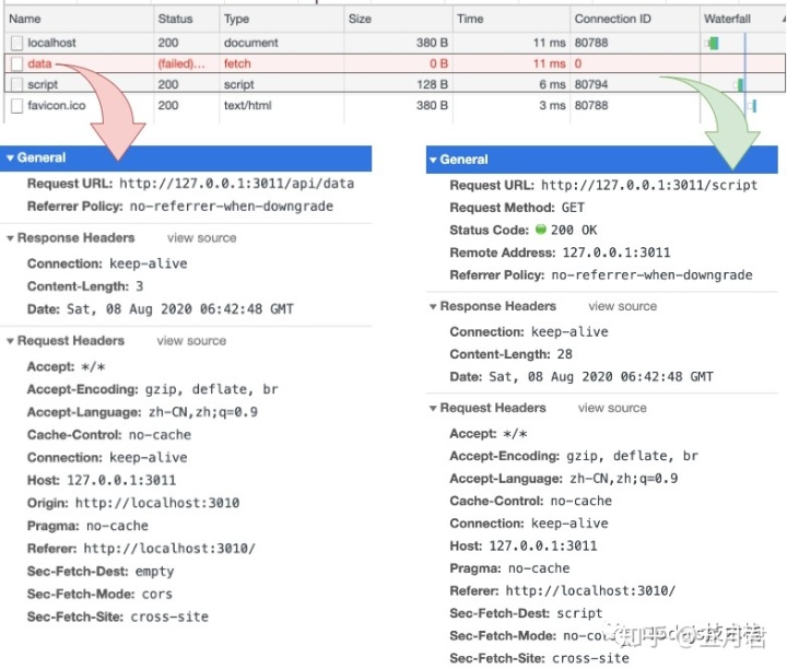 原因:cors 请求未能成功_跨域（CORS）产生原因分析与解决方案，这一次彻底搞懂它...-CSDN博客