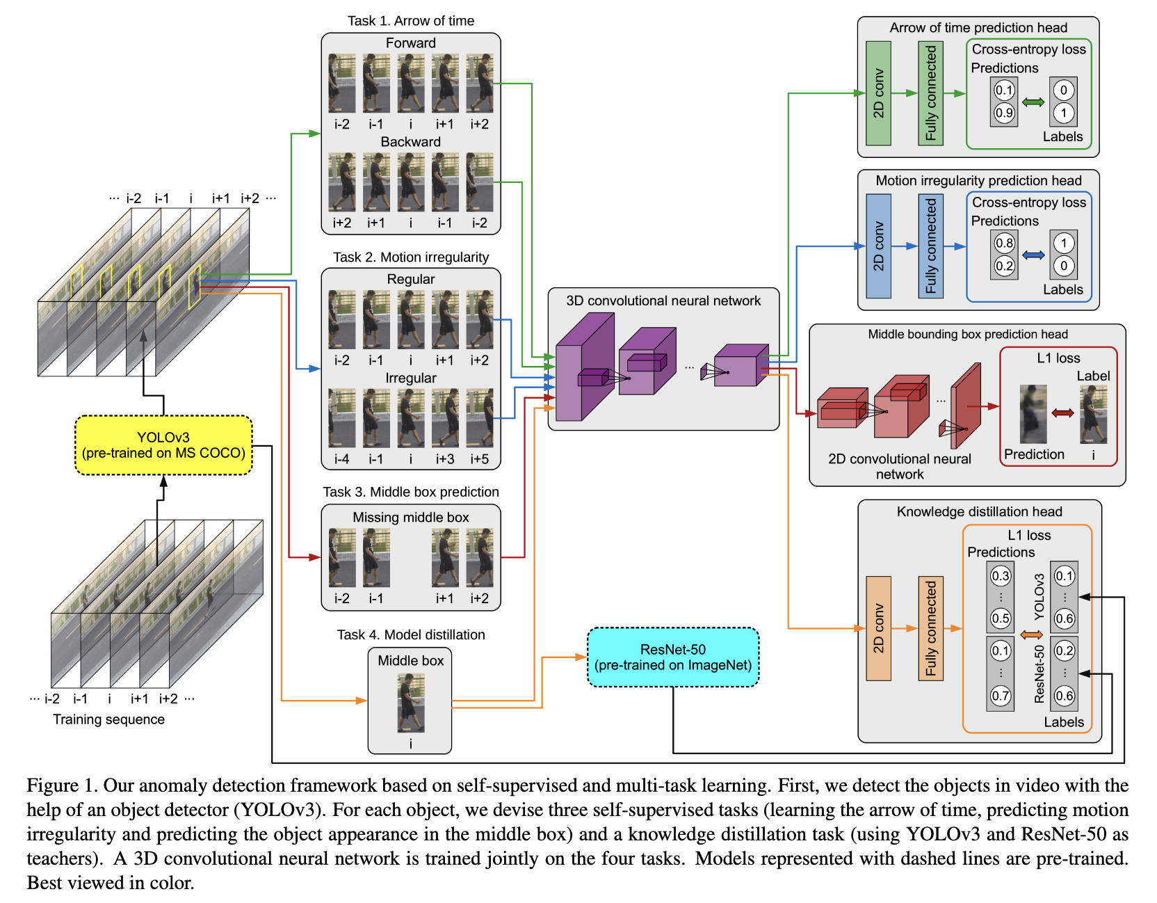 一文看尽 6篇 CVPR2021 2D 异常检测论文_cvpr 缺陷检测-CSDN博客