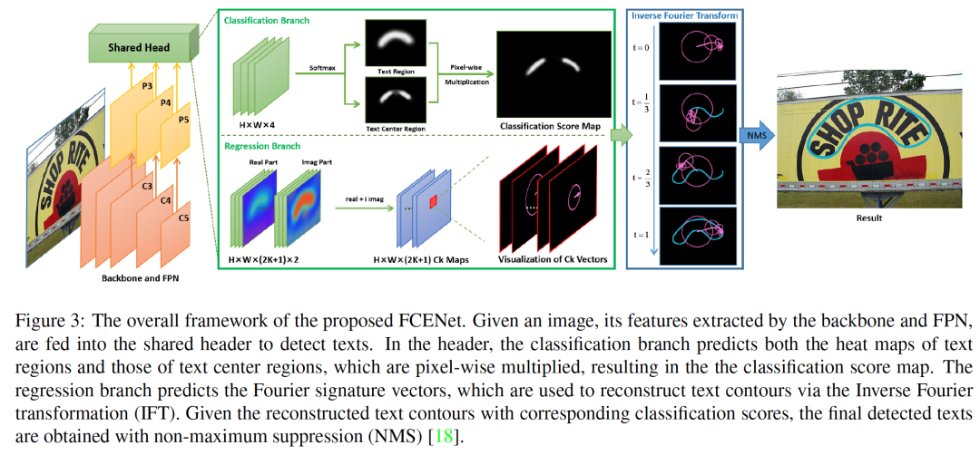 最新！CVPR 2021 OCR领域论文大盘点（22篇）-CSDN博客