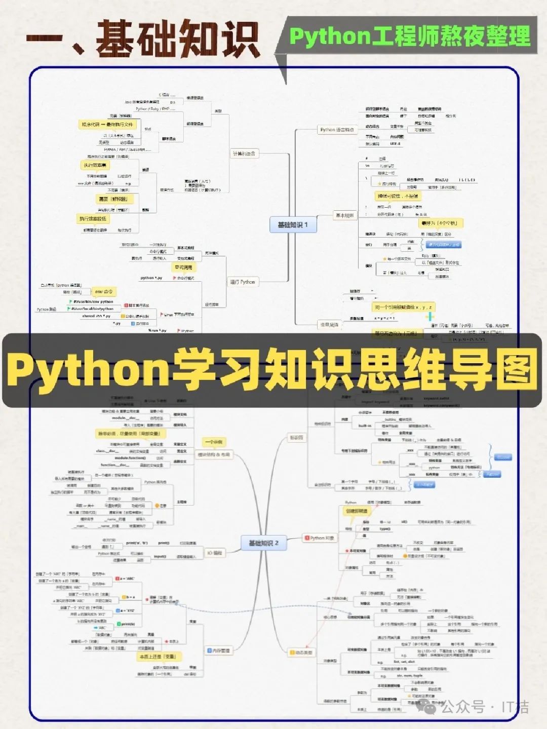 Python初学者必看学习路线——Python学习的5大阶段（0基础必须收藏）_自学python的几个阶段-CSDN博客