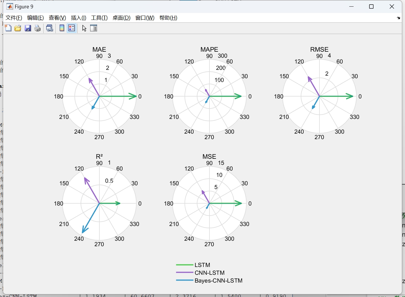 Bayes Cnn Lstmcnn Lstmlstm三模型多变量时间序列光伏功率预测一键对比 Matlab代码 Csdn博客