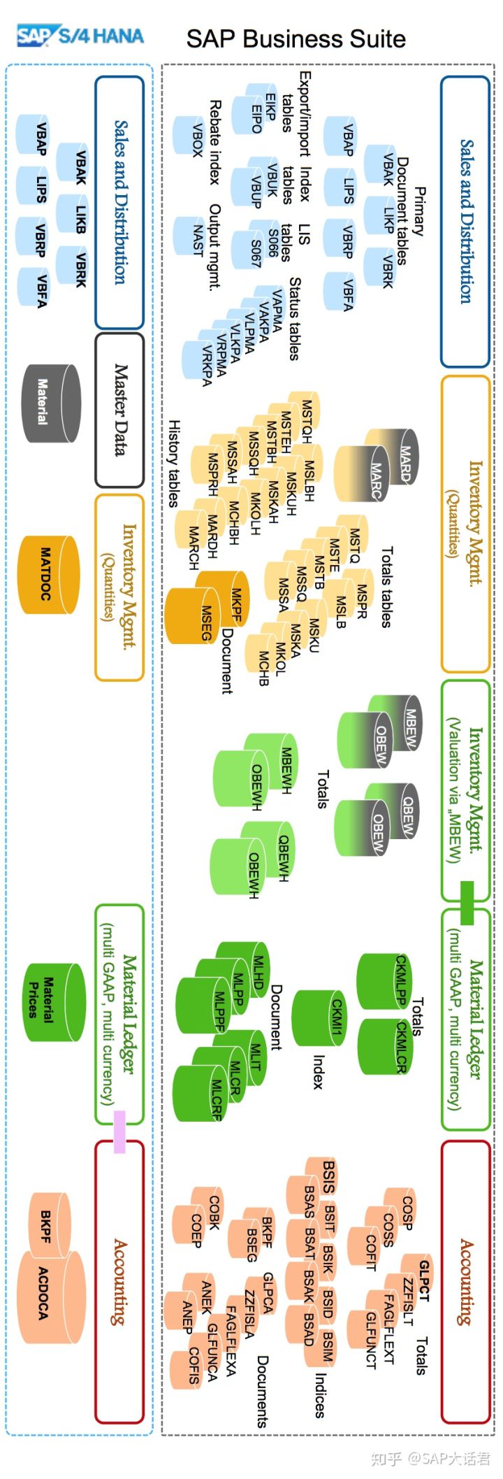 S/4 新技术特点-_acdoca-CSDN博客