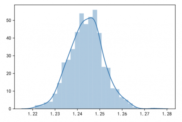 Python Bootstrap抽样【python】统计科学之讲讲bootstrap是在干啥？何为自律的博客 Csdn博客 4824