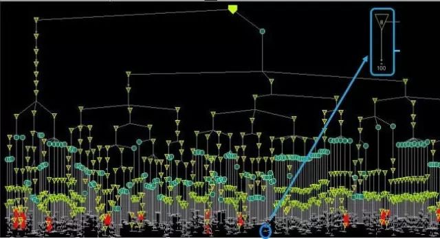 心似双丝网，中有千千结——Clock Tree Debugger（一）_Tao_ZT的博客-CSDN博客