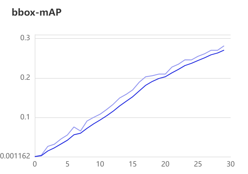 基于PP-PicoDet的钢铁缺陷检测-CSDN博客