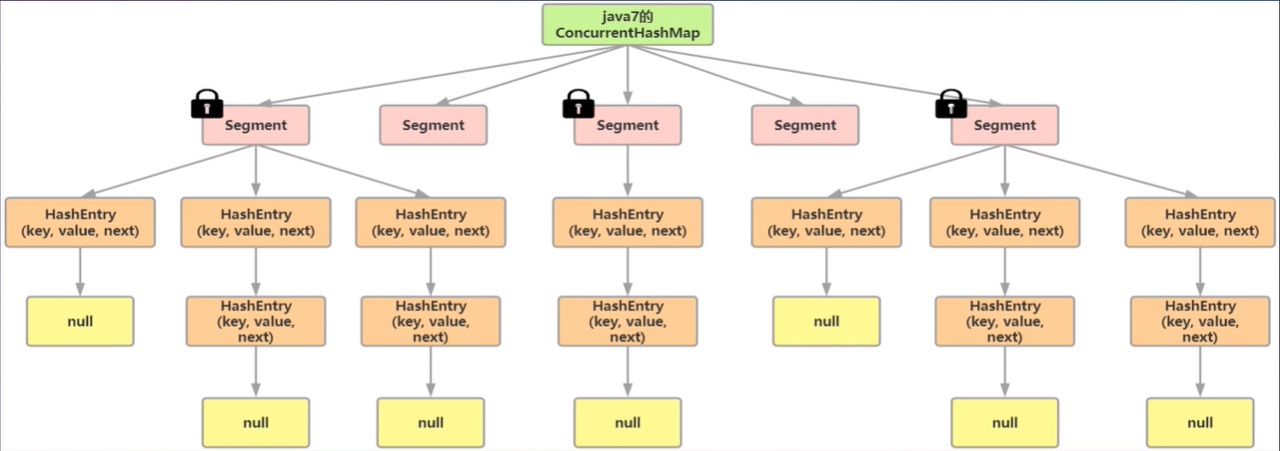简单谈谈concurrenthashmap Concurrentmap不是强一致 Csdn博客