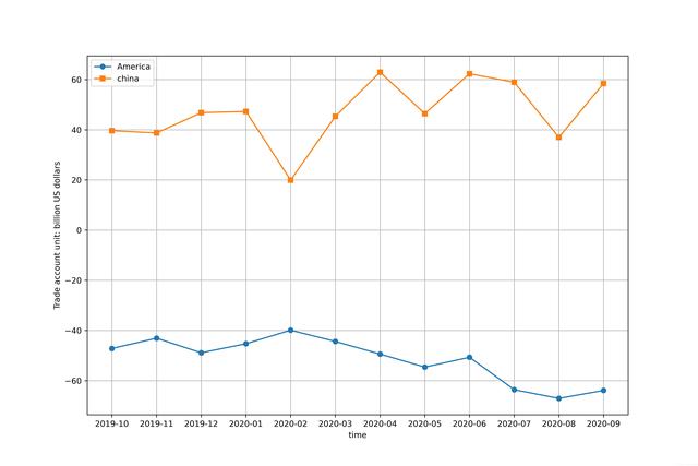 python plt保存图片_干货满满：python实现二维图制作-CSDN博客