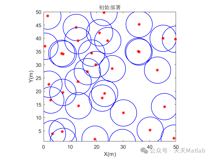 【WSN覆盖优化】基于蛇群算法优化无线传感器覆盖优化附matlab代码-CSDN博客