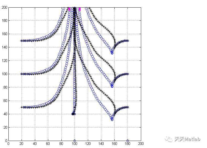 【控制】车辆自主导航控制系统附matlab代码_agv二维码导航代码-CSDN博客