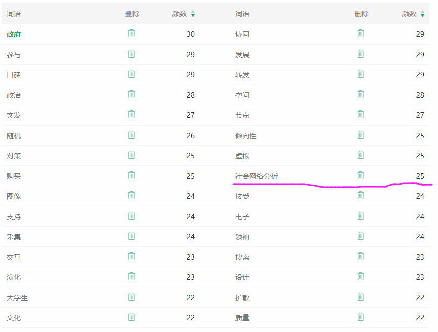 计算机专业学ROSTCM,ROST-CM软件分词和词频统计用法体验_annyon的博客-CSDN博客