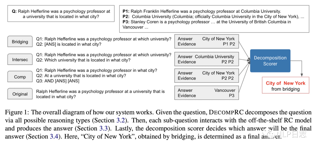增强语言模型之Recursive prompting-CSDN博客