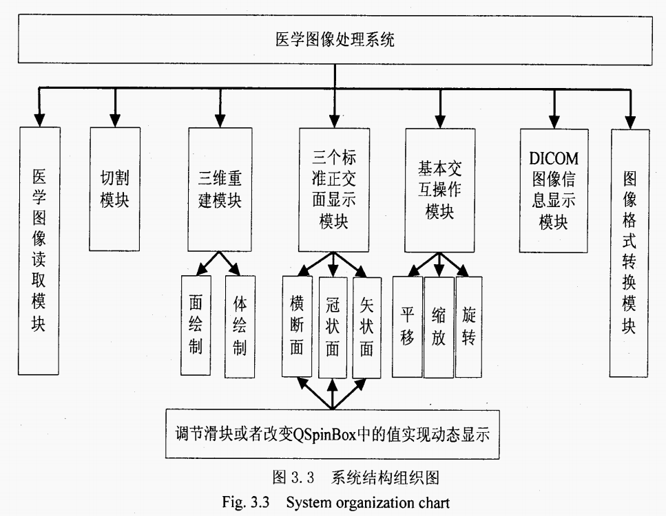 《基于itk和vtk的医学图像处理系统设计与实现》基于vtk和itk的医学图像处理平台 Csdn博客