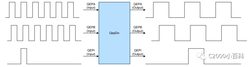 通过新外设CLB猜测TI C2000的发展方向_ti clb-CSDN博客
