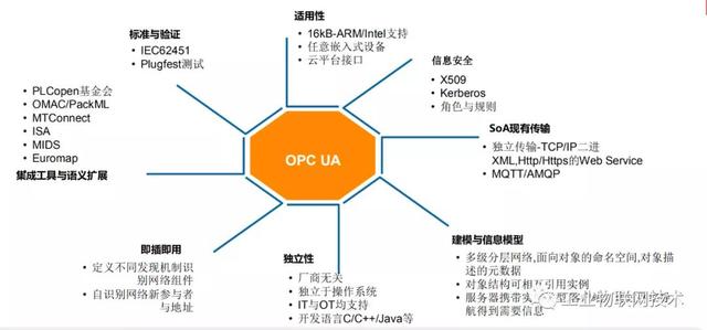 opcua客户端实现断线重连_OPC UA是什么？为什么它会继续使用？-CSDN博客