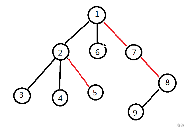 LCT 详解_lct c++-CSDN博客