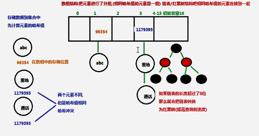 Java中set集合的特点java中set集合(三十一) Csdn博客